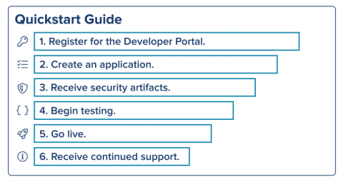 Quickstart Guide | SEI Developer Portal